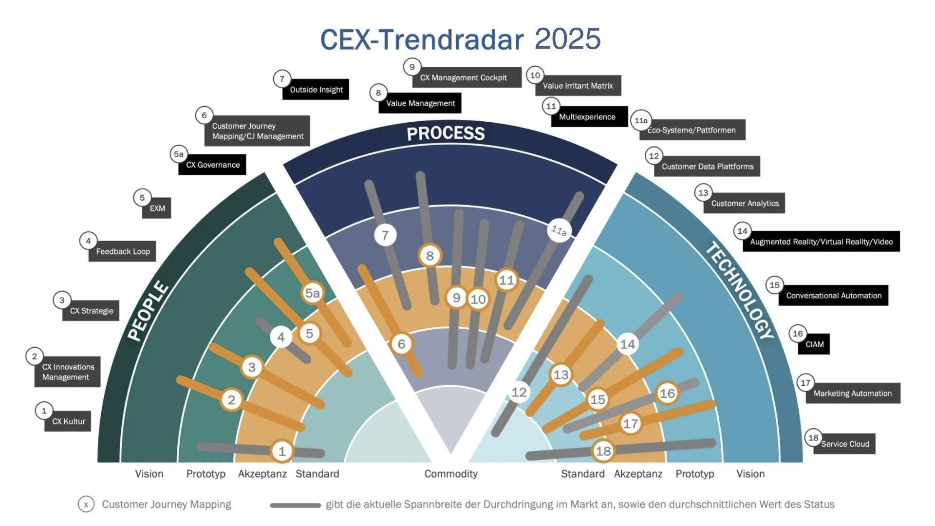 Der CEX Trendradar 2025 - Orientierung und Entscheidungshilfe für Customer Experience ...